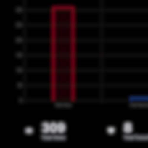 CYC Blog - Write. Share. Inspire.